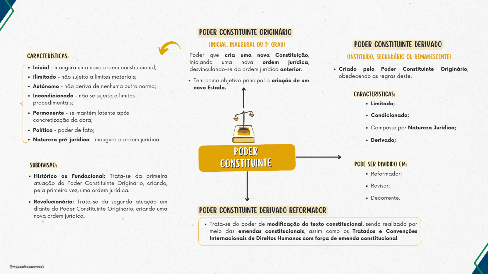 Constitucional Mapeado – Mapas do concursado