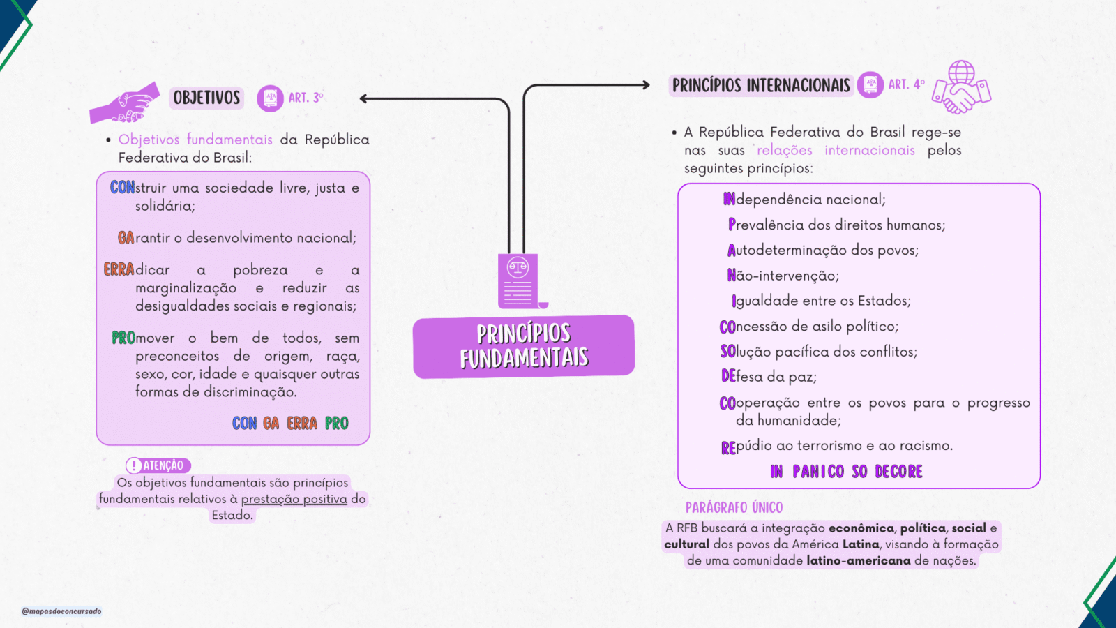 Constitucional Mapeado – Mapas do concursado